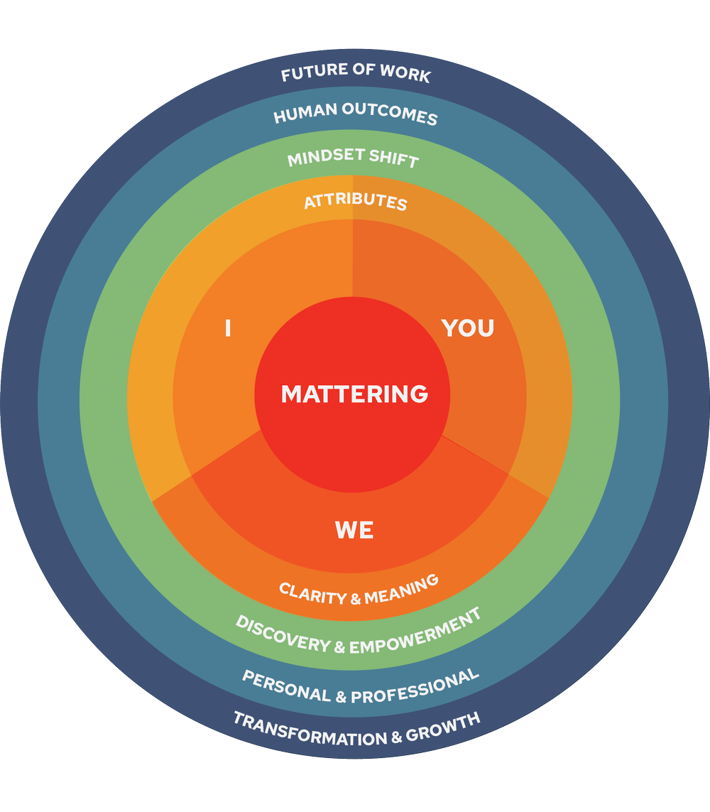 Every Monday Matters Education