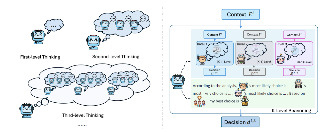 13: Systems Design: How to Make LLMs Part of a Feedback Loop — OscarAI