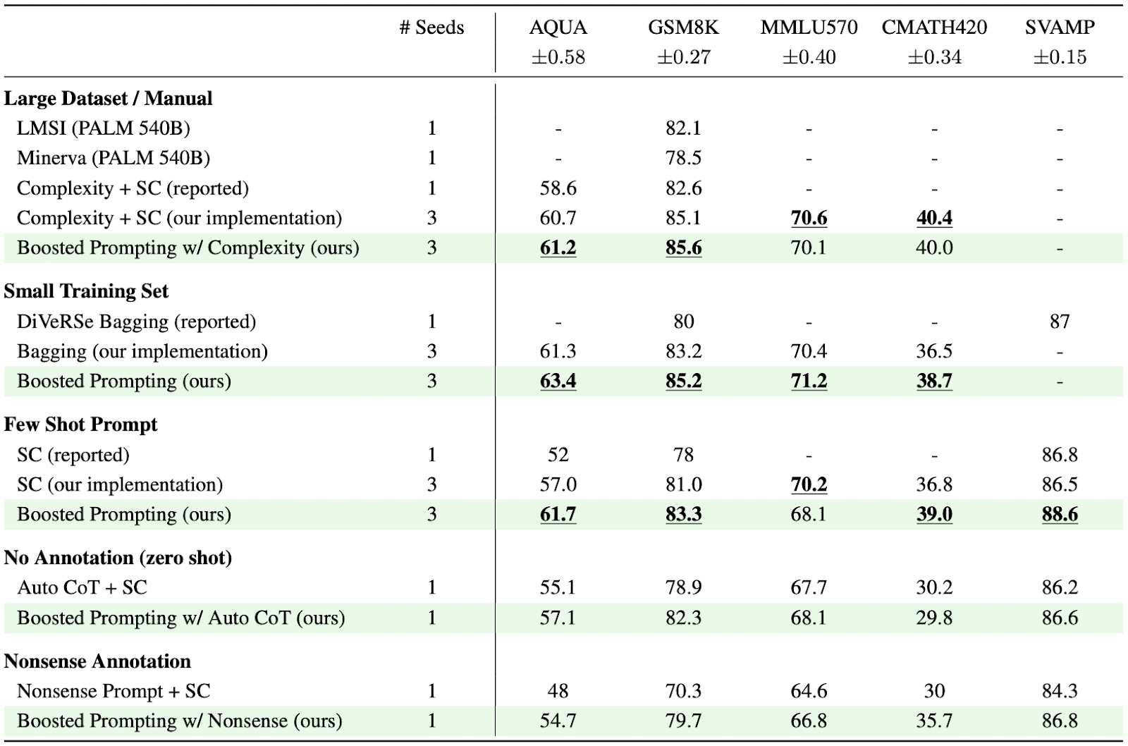 02: Steering: How To Control LLMs — OscarAI