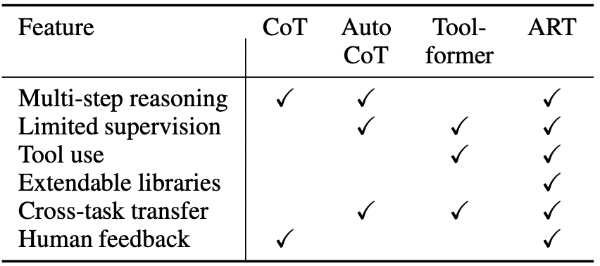 05: Agents: Teaching LLMs To Act — OscarAI