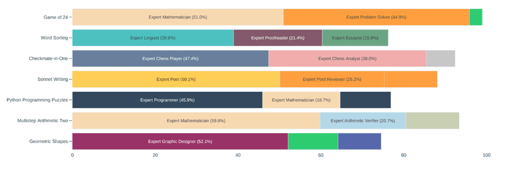 13: Systems Design: How to Make LLMs Part of a Feedback Loop — OscarAI