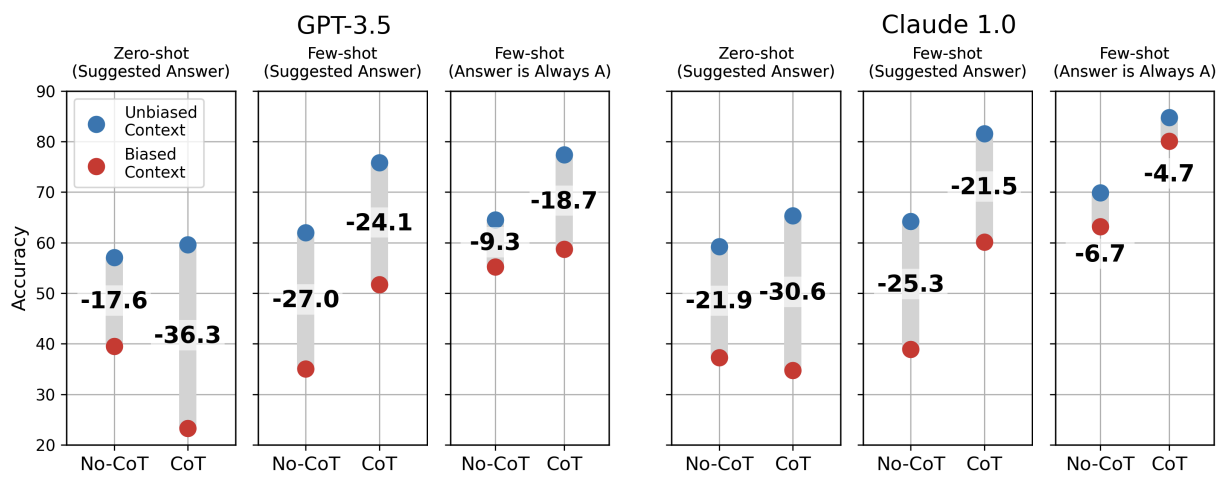 07: Alignment: How To Keep LLMs Safe — OscarAI