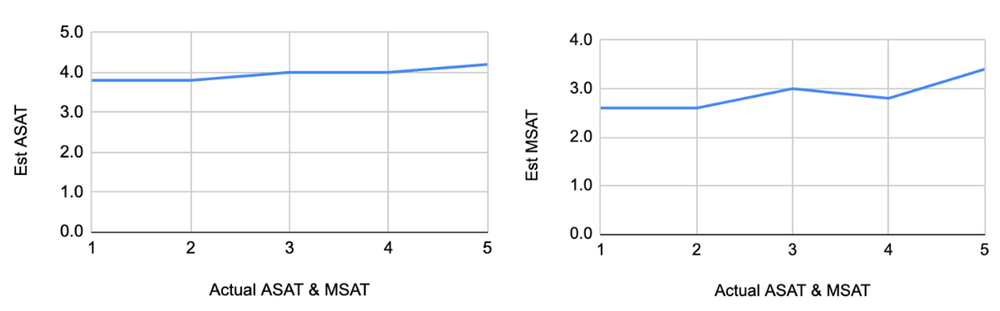 Rating Member Services Interactions With LLMs — OscarAI