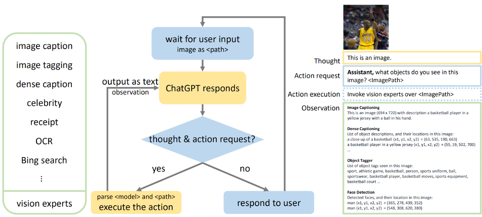 14: Multimodality: How To Use LLMs For Visual & Audio Data — OscarAI