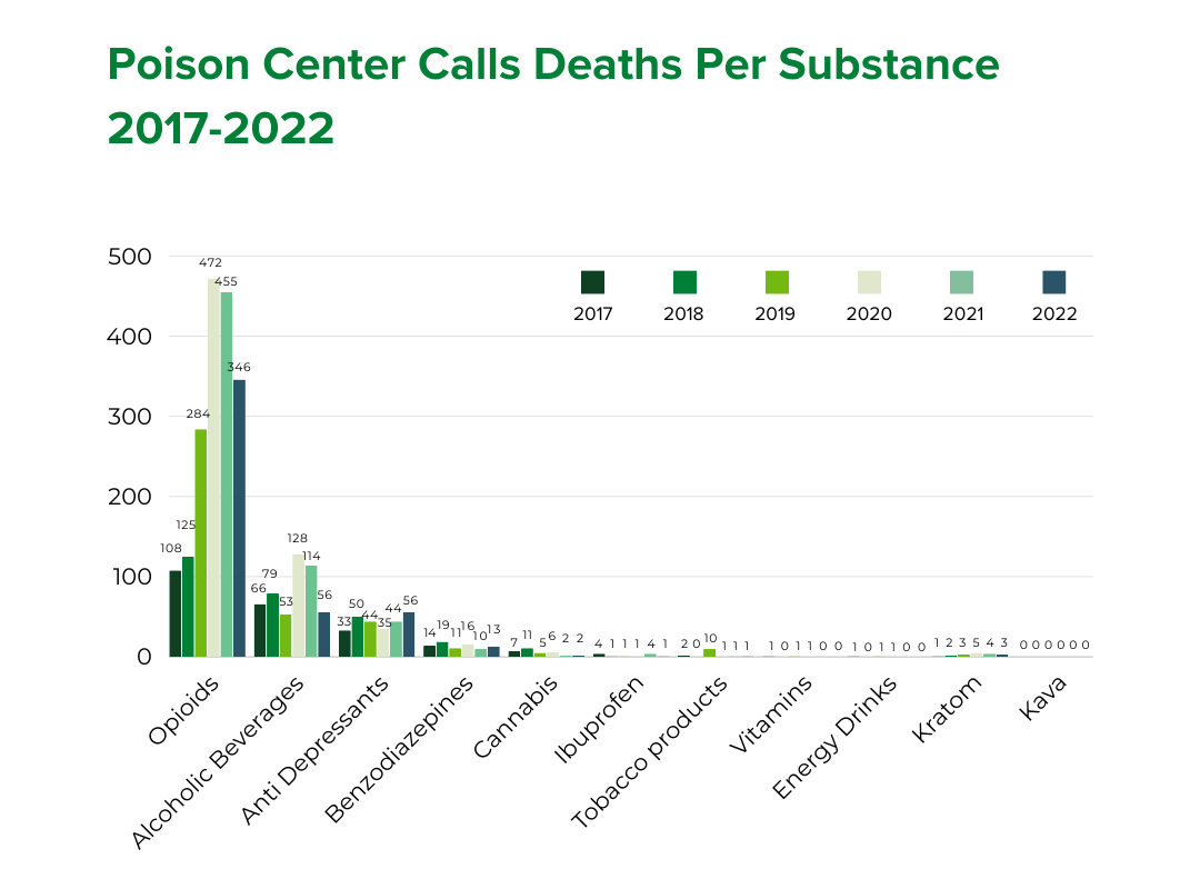 Safety — Global Kratom Coalition™
