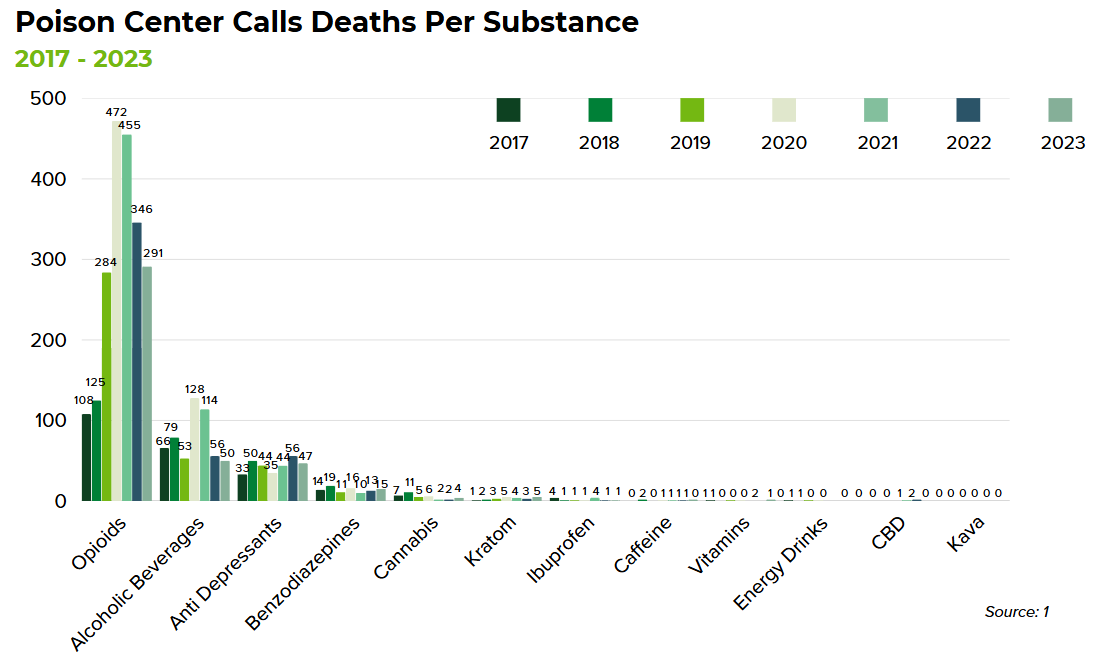 Safety — Global Kratom Coalition™