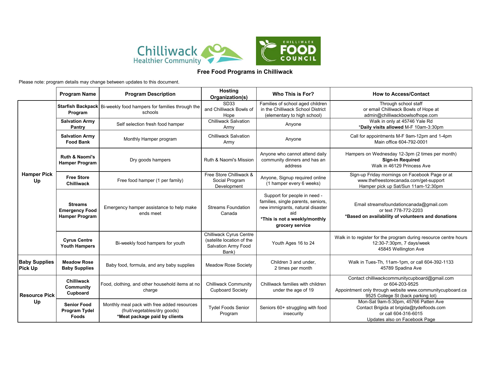 Food — Chilliwack Healthier Community