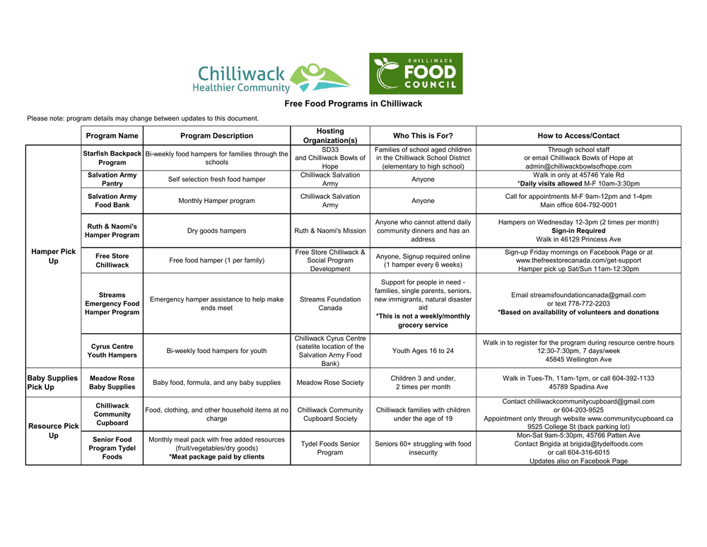 Food — Chilliwack Healthier Community