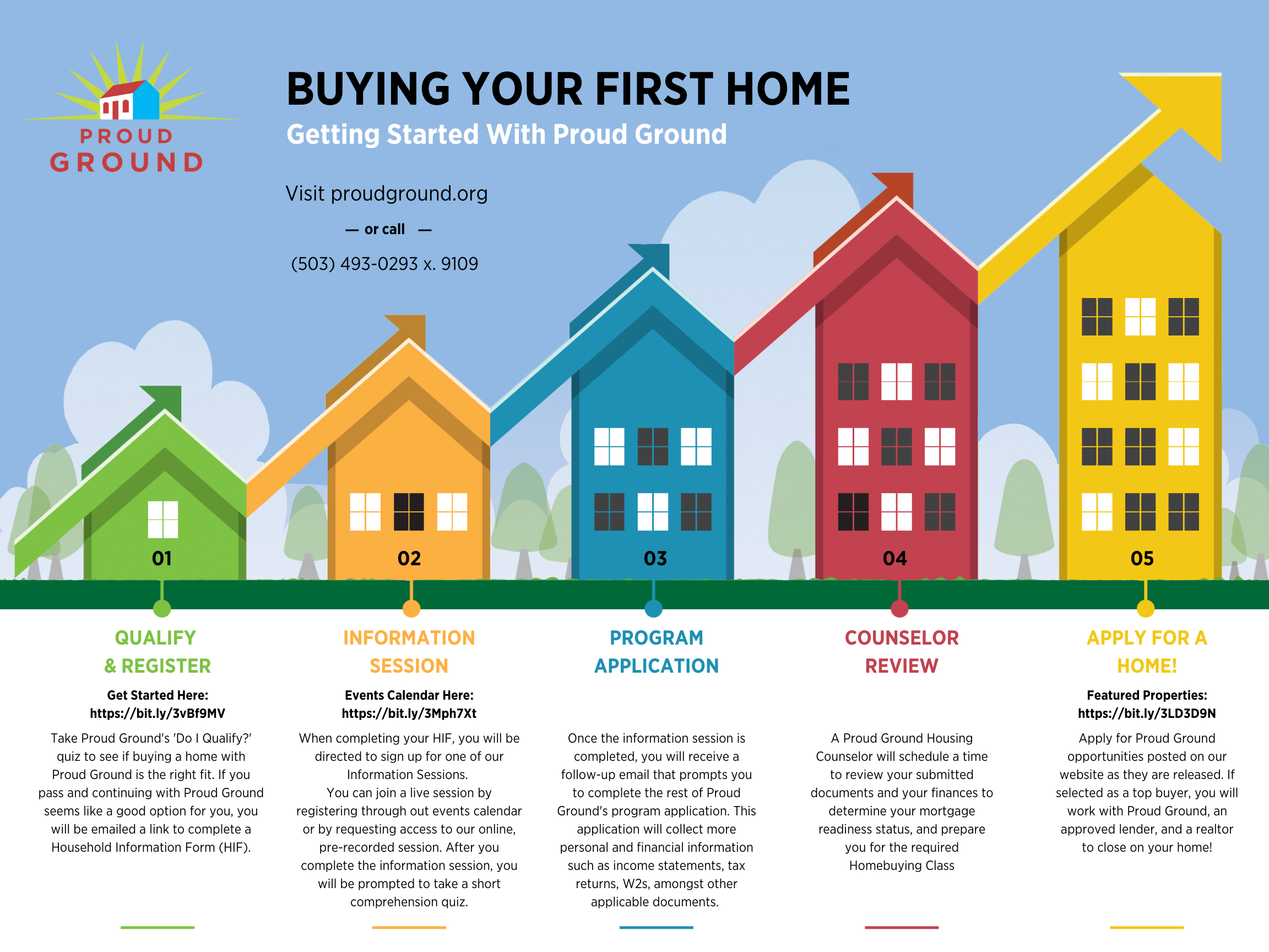 Featured Properties — Proud Ground