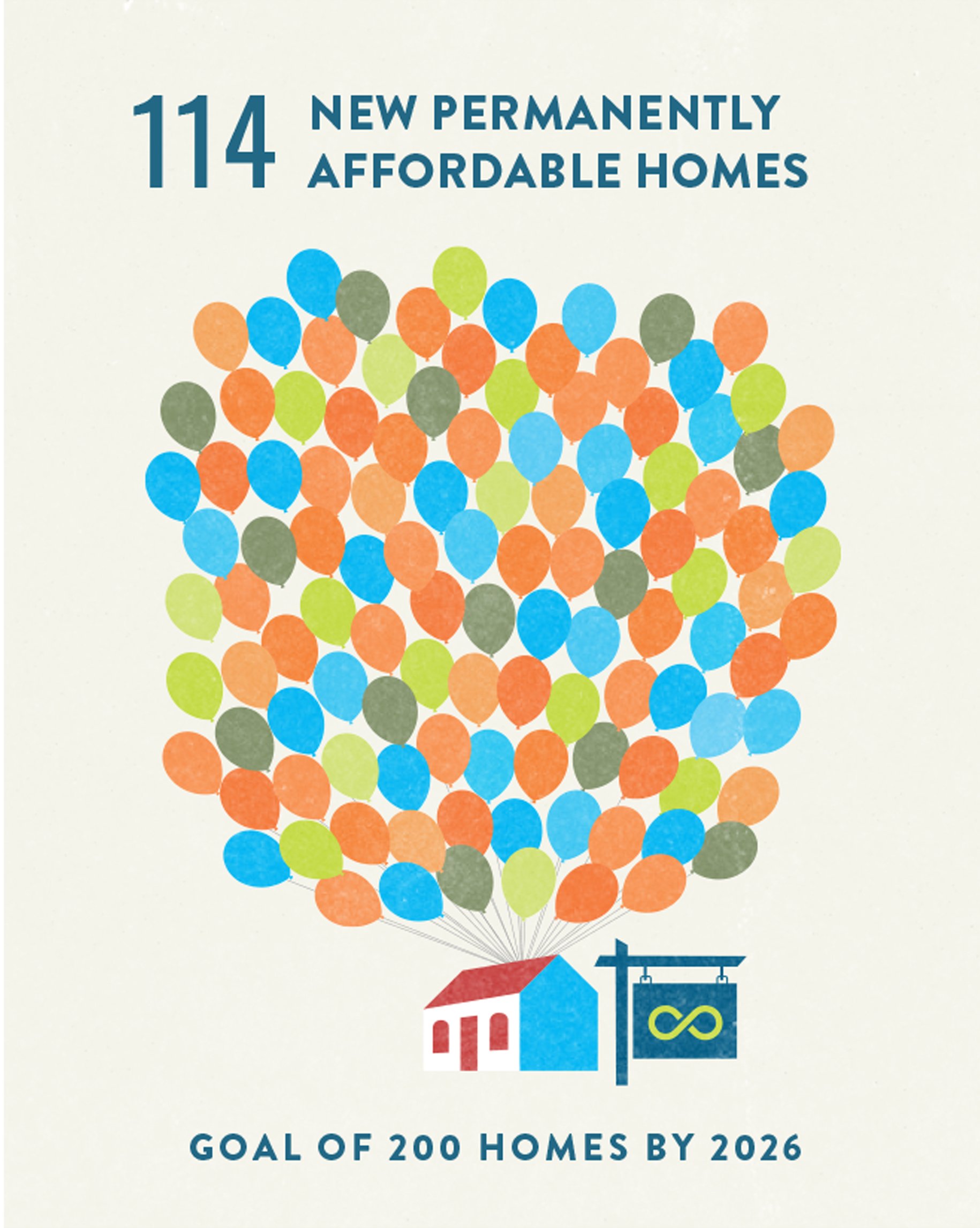 Quarterly Report — Proud Ground