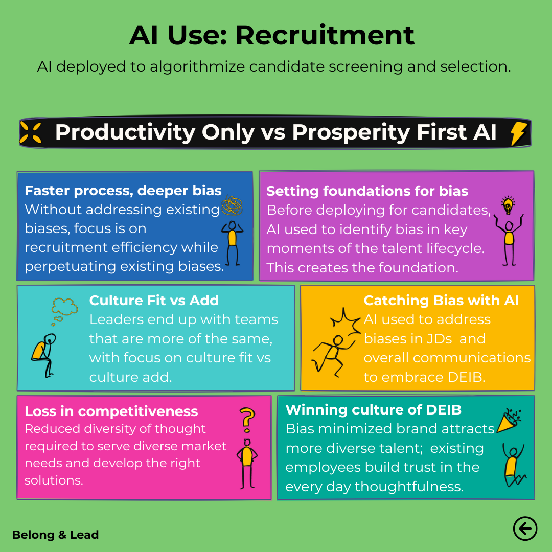 From Productivity to Prosperity: The AI Shift Leaders Must Embrace ...