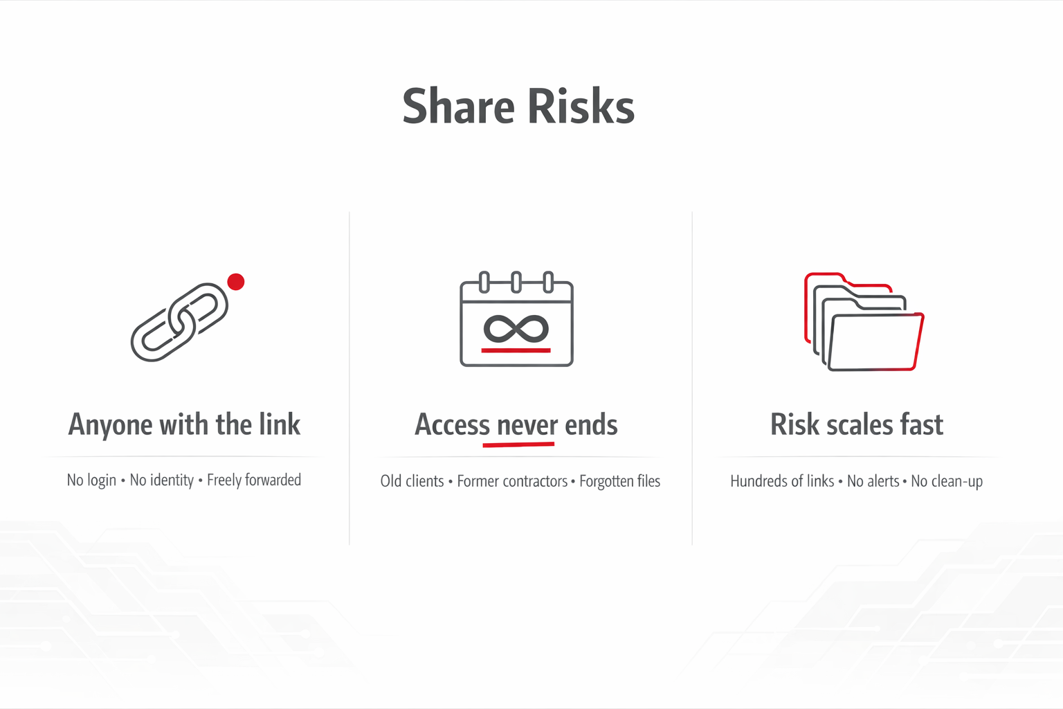 Microsoft 365 External File Sharing: Risks, Controls, and Best ...