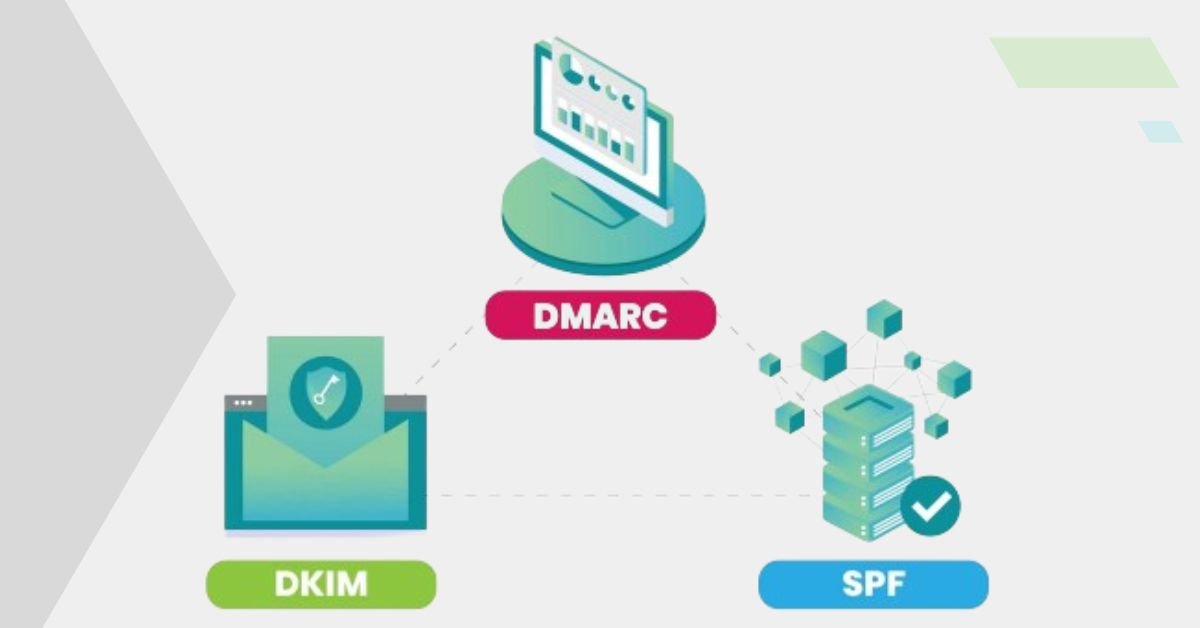 The importance of having DKIM DMARC and SPF on your domain - correctly ... The importance of having DKIM DMARC and SPF on your domain - correctly ...