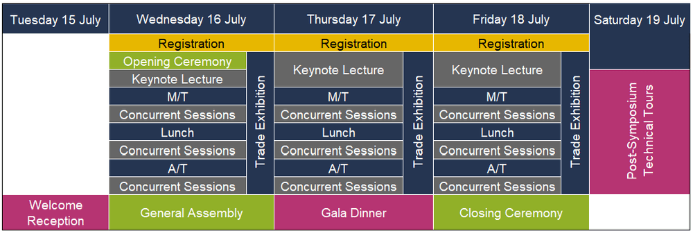 Technical Program — IALCCE 2025