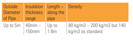 Pipe Section Mat — U-Spec