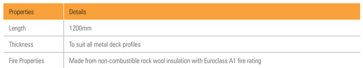 Acoustic Infills for Profiled Roofs (Trapezoidal Wedges) — U-Spec