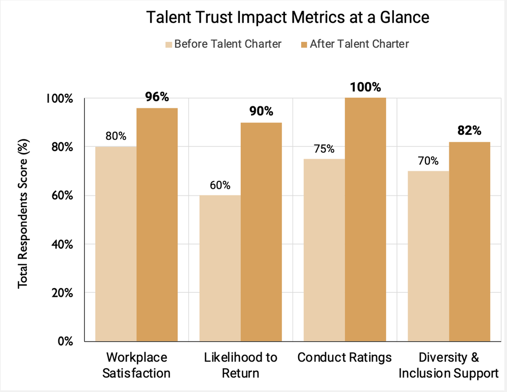 Talent Trust