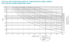 Lead Screw Critical Speed Considerations — Dings Motion USA