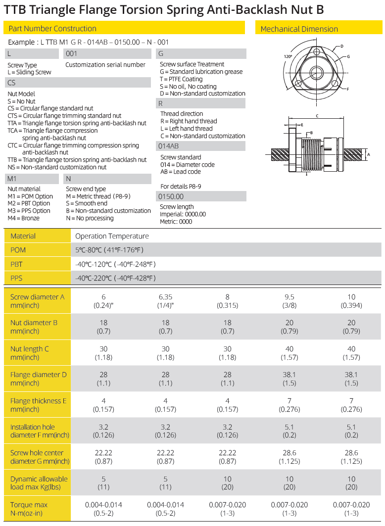 TTB Triangle Flange Torsion Spring Anti-Backlash Nut B — Dings Motion USA