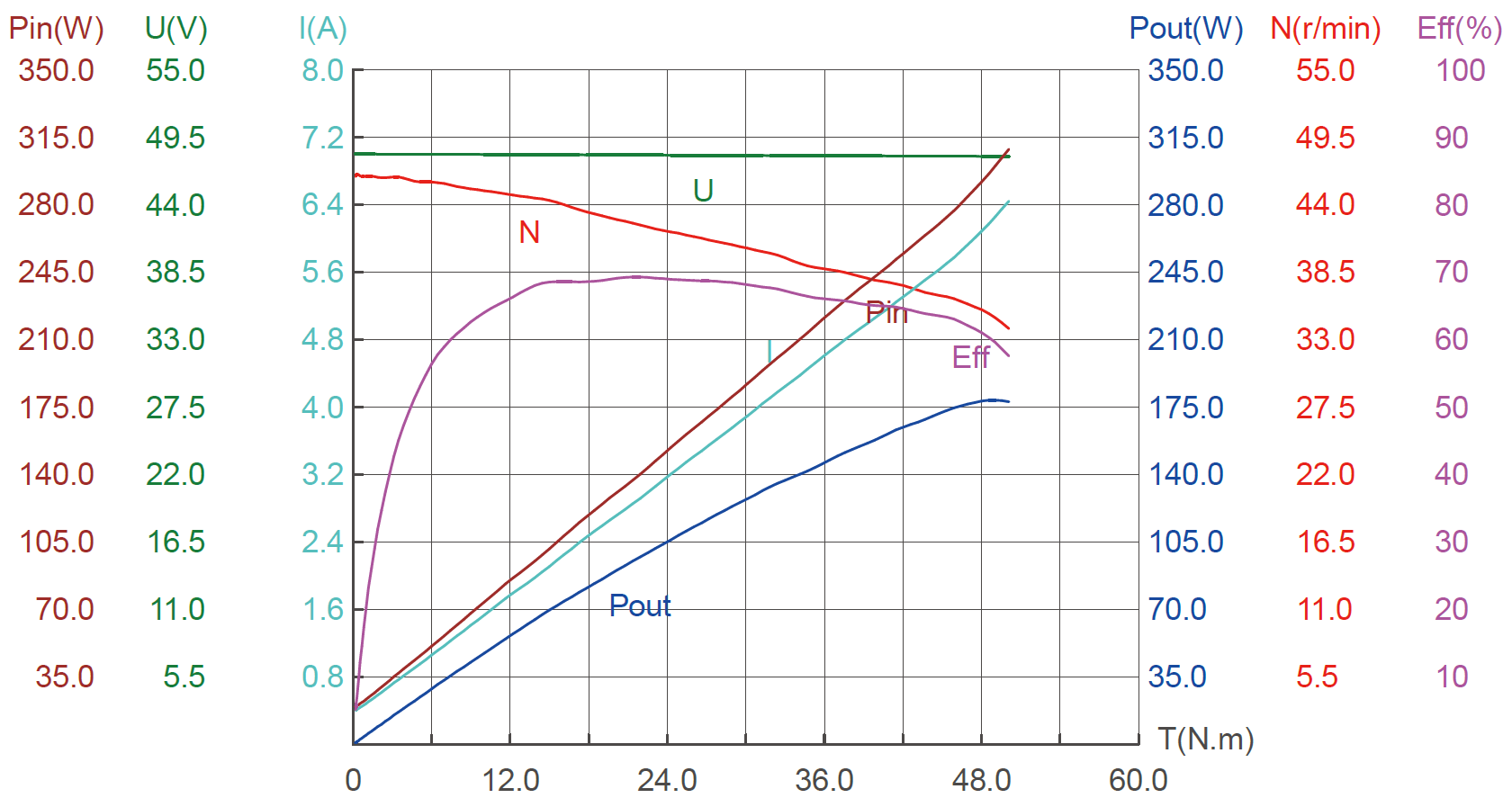 X8-60 - Performance Curves — Dings Motion USA