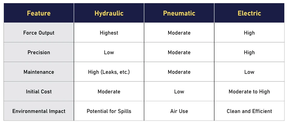 High Force Linear Actuators – Comparing Hydraulic, Pneumatic, and ...