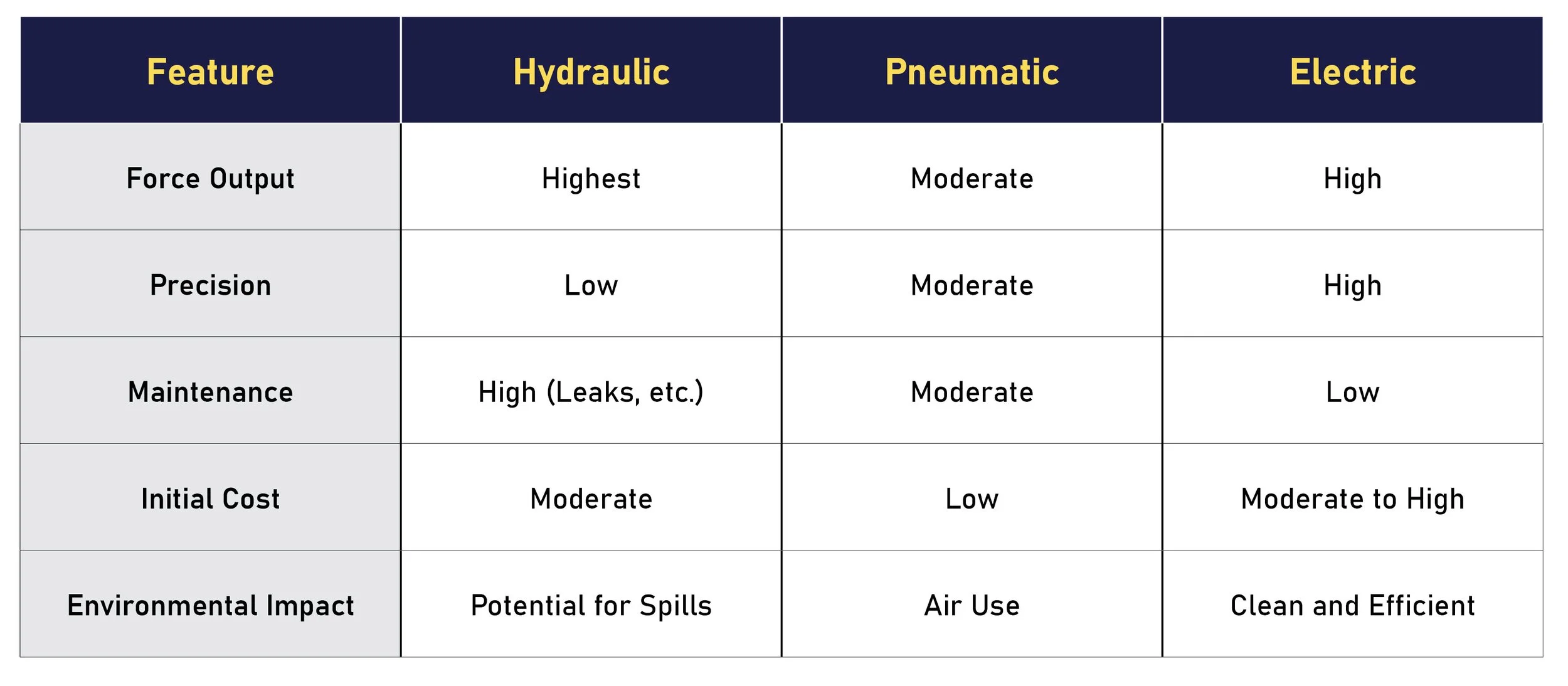 High Force Linear Actuators – Comparing Hydraulic, Pneumatic, and ...