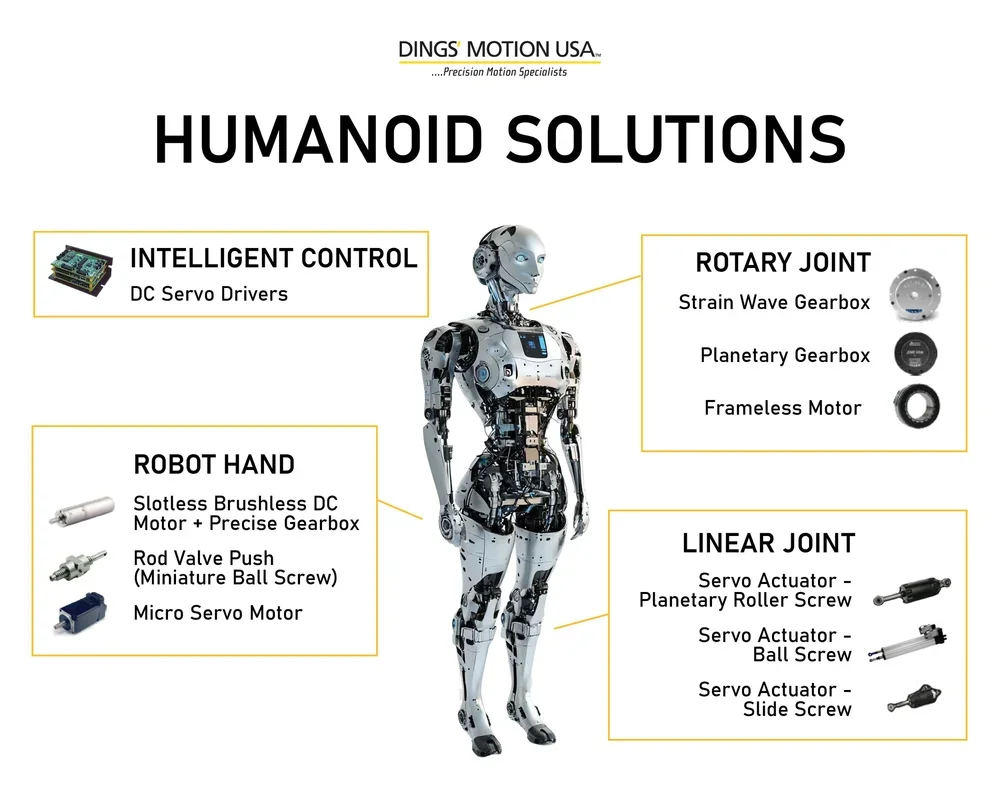What It Takes to Make Humanoid Robots Move Like Humans: The Engineering ...