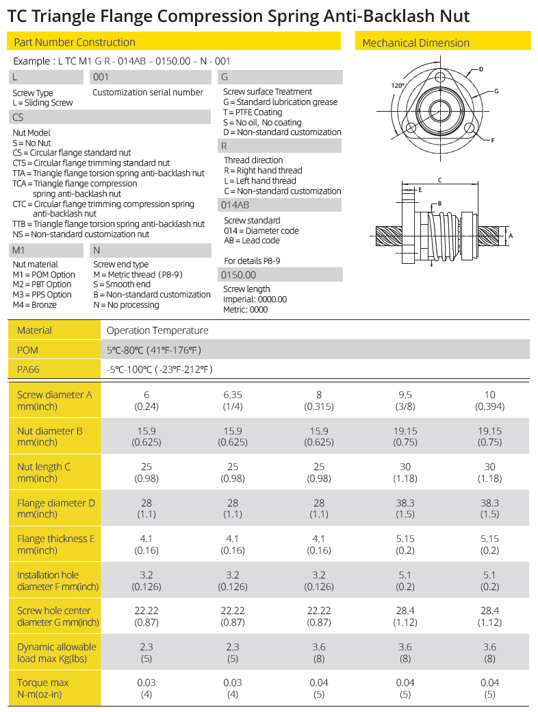 TC Triangle Flange Compression Spring Anti-Backlash Nut — Dings Motion USA