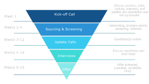AGILE RECRUITMENT