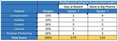 Career Decision Matrix: Free Google Sheet | Justice Group Advisors