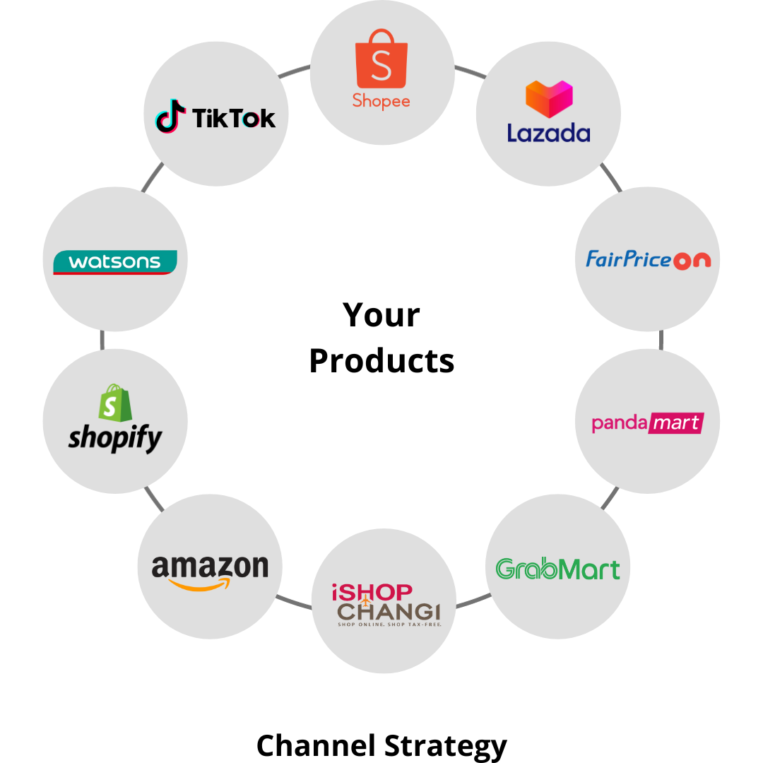 About Us | Discover Our Journey — N7 Global Group