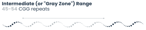 The Science of Fragile X — Fragile X Canada