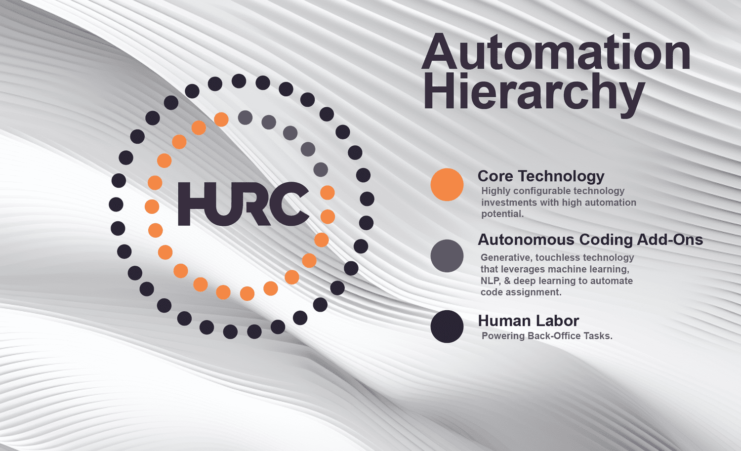 HURC in Action — HURC