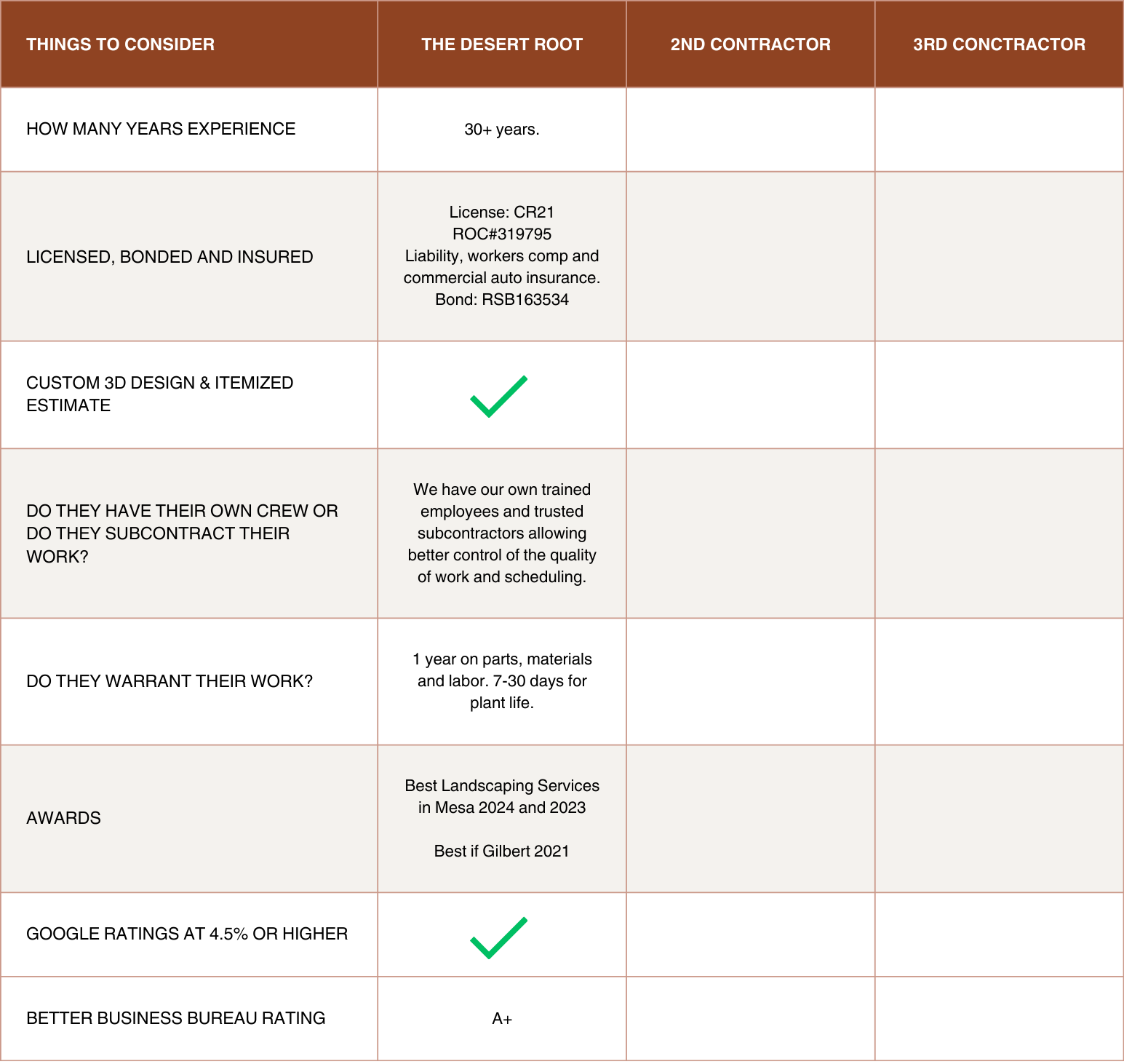 Contractor Comparison — The Desert Root