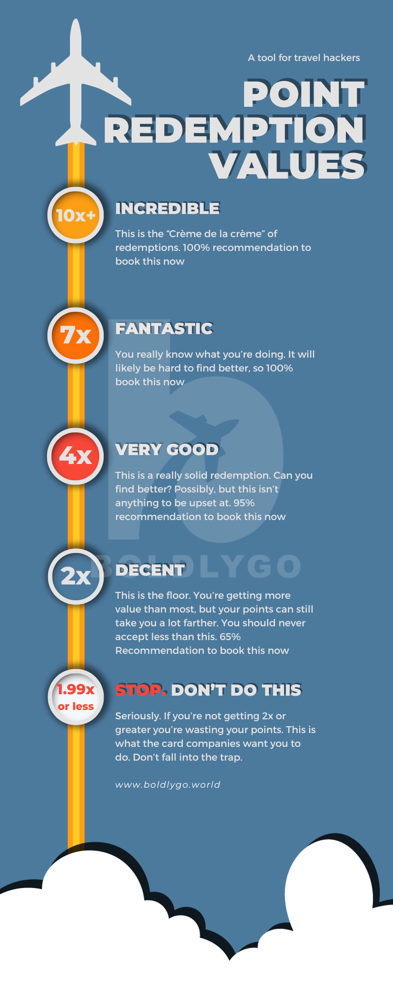 Points & Miles Award Calculator — BoldlyGo