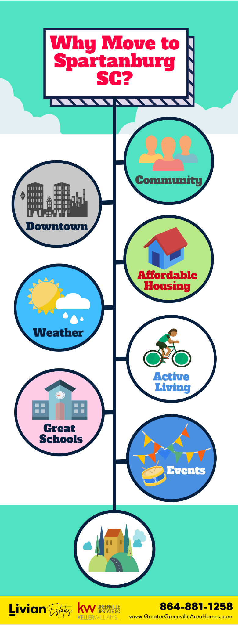 Why Move to Spartanburg, SC — Livian Estates