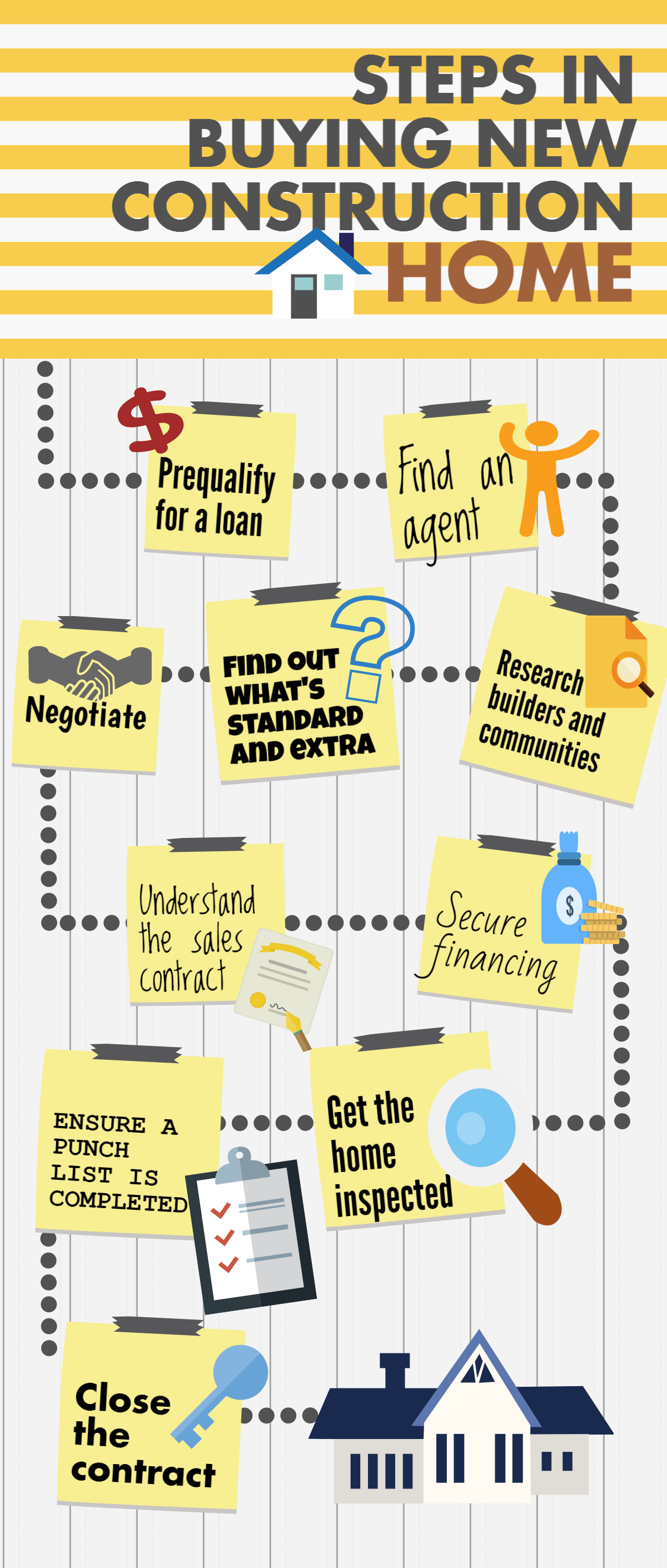 New Construction Homes in Greenville & Upstate, SC — Livian Estates