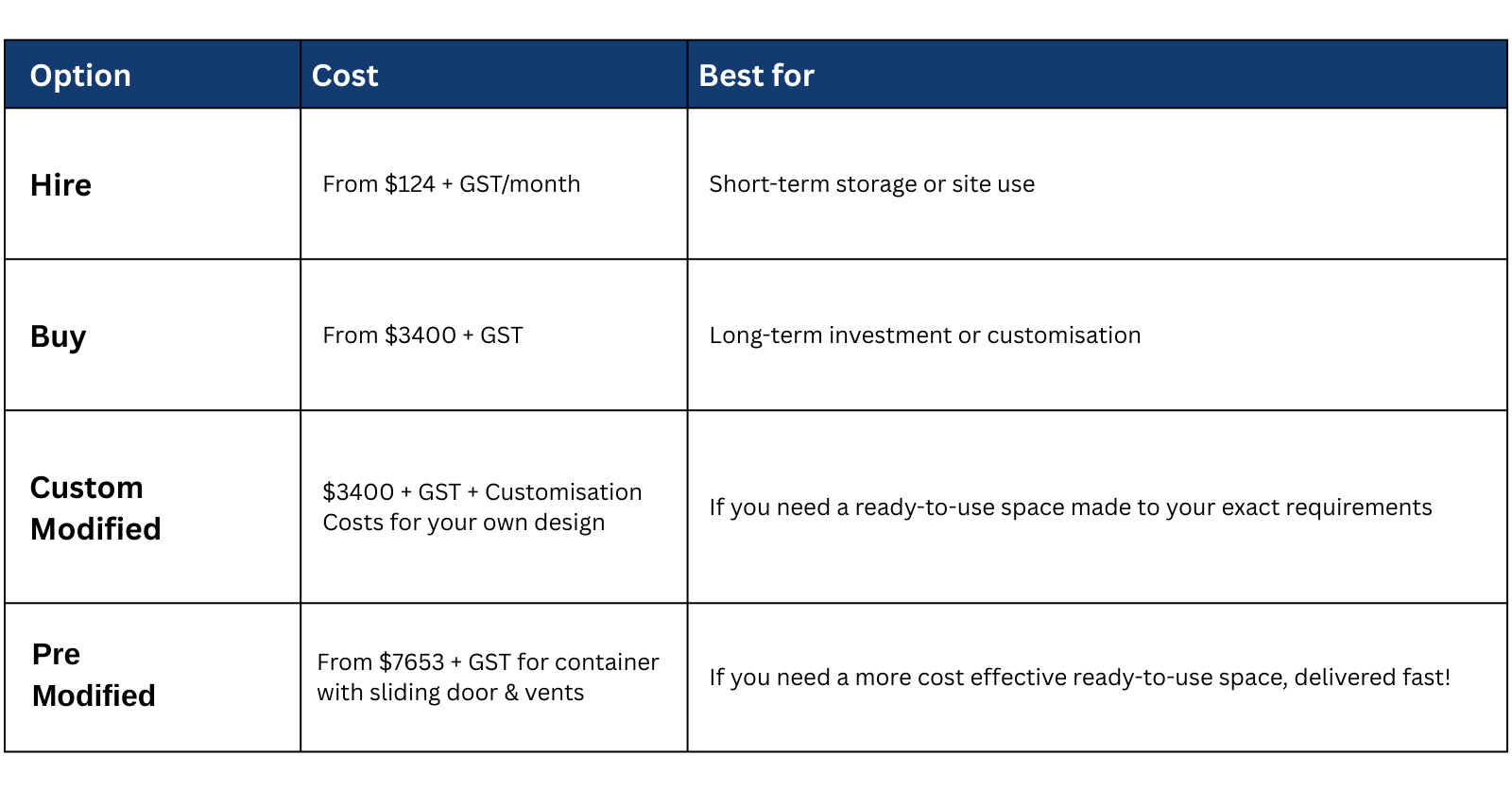 The Ultimate Guide to Choosing the Right Shipping Container: Hire vs ...