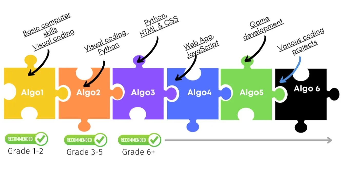 Courses — Algoscool