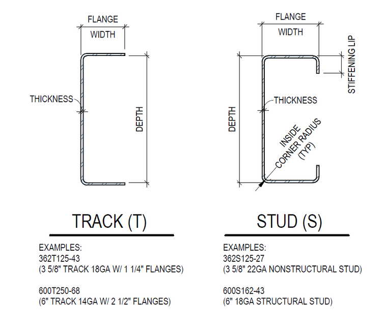Cold Form Steel Engineering