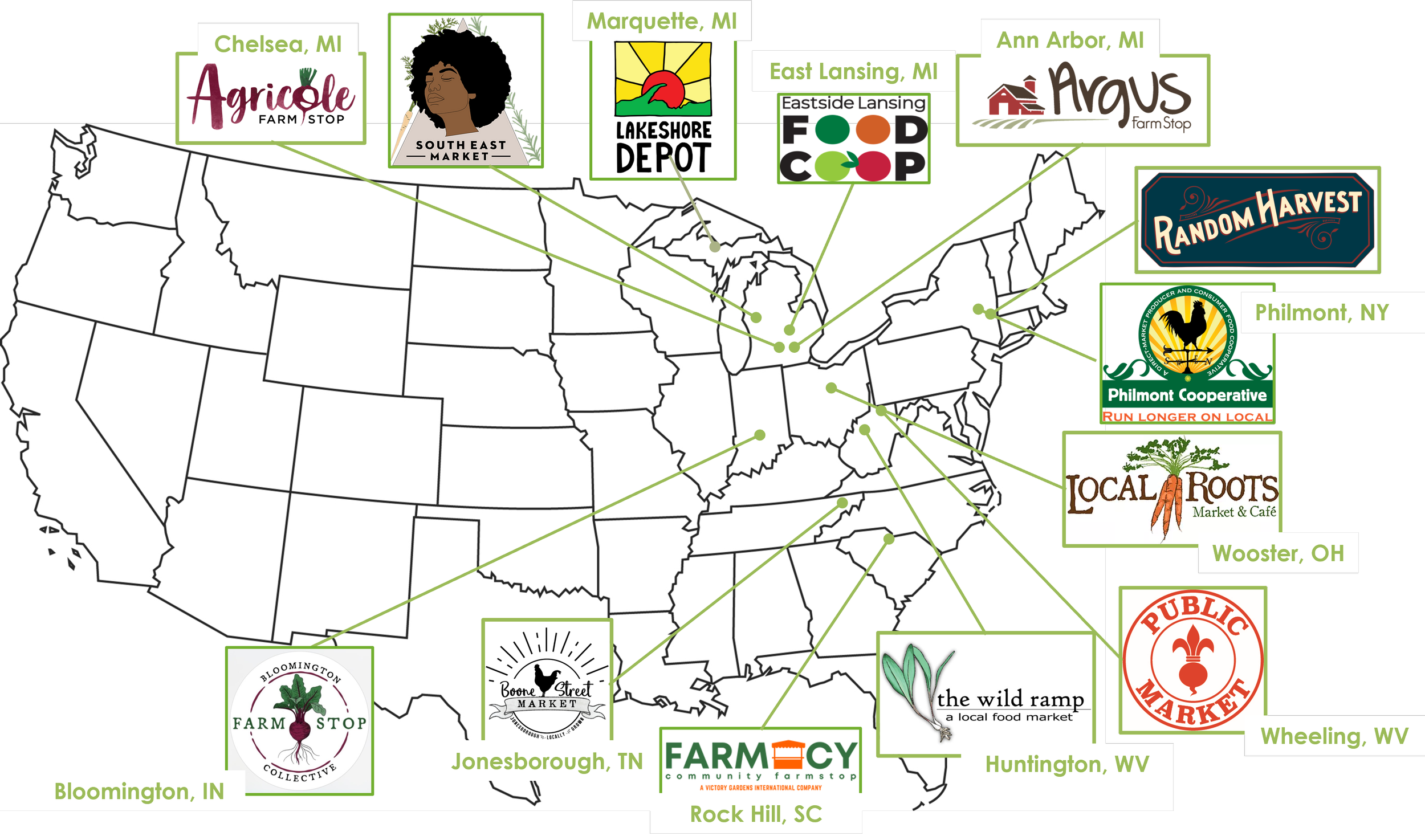 Learn About Farm Stops — Farm Stop Conference Central