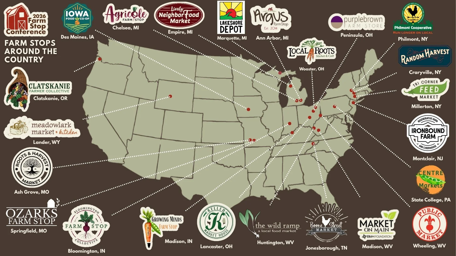 Learn About Farm Stops — The National Farm Stop Conference