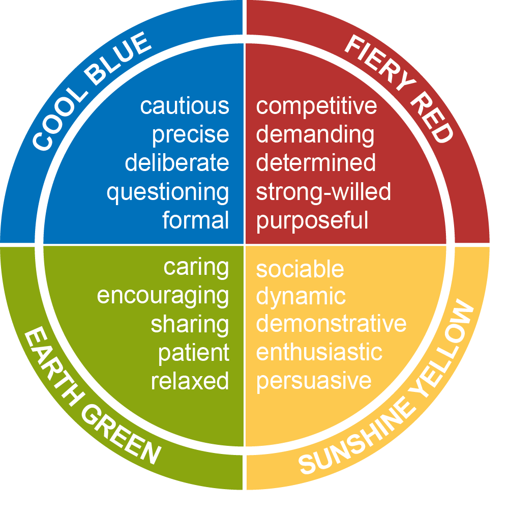 Insights Discovery | 4 Color Personality Test for Workplace