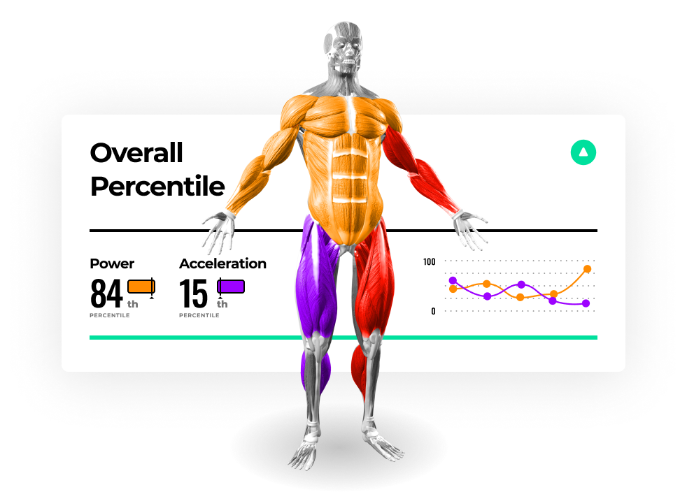 Proteus Testing by Built Human Performance at DuPage Training Academy ...