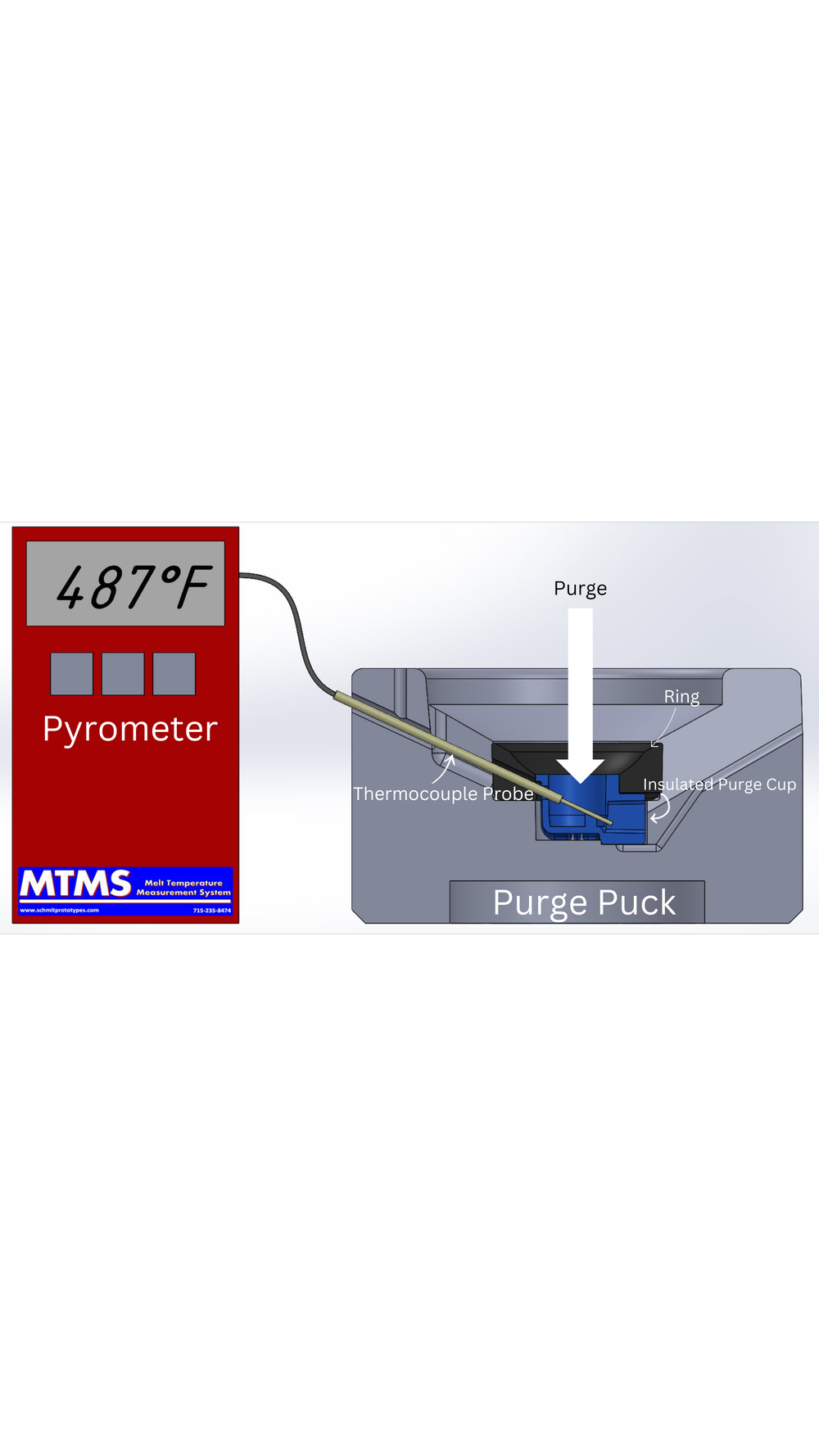 How It Works — MTMS Melt Temperature Measurement: plastic injection molding