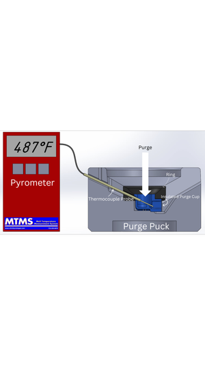 How It Works — MTMS Melt Temperature Measurement: plastic injection molding