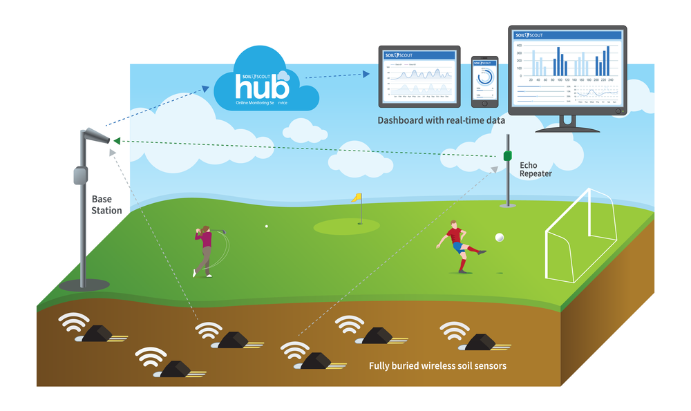 Soil Scout — Robotic Bunker Rakes - BAS-Turf