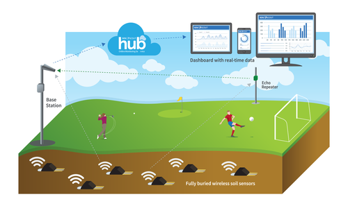 Soil Scout — Robotic Bunker Rakes - BAS-Turf