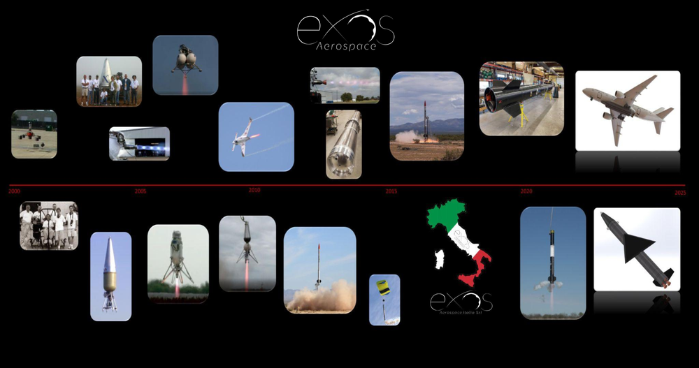 Services — Exos Aerospace