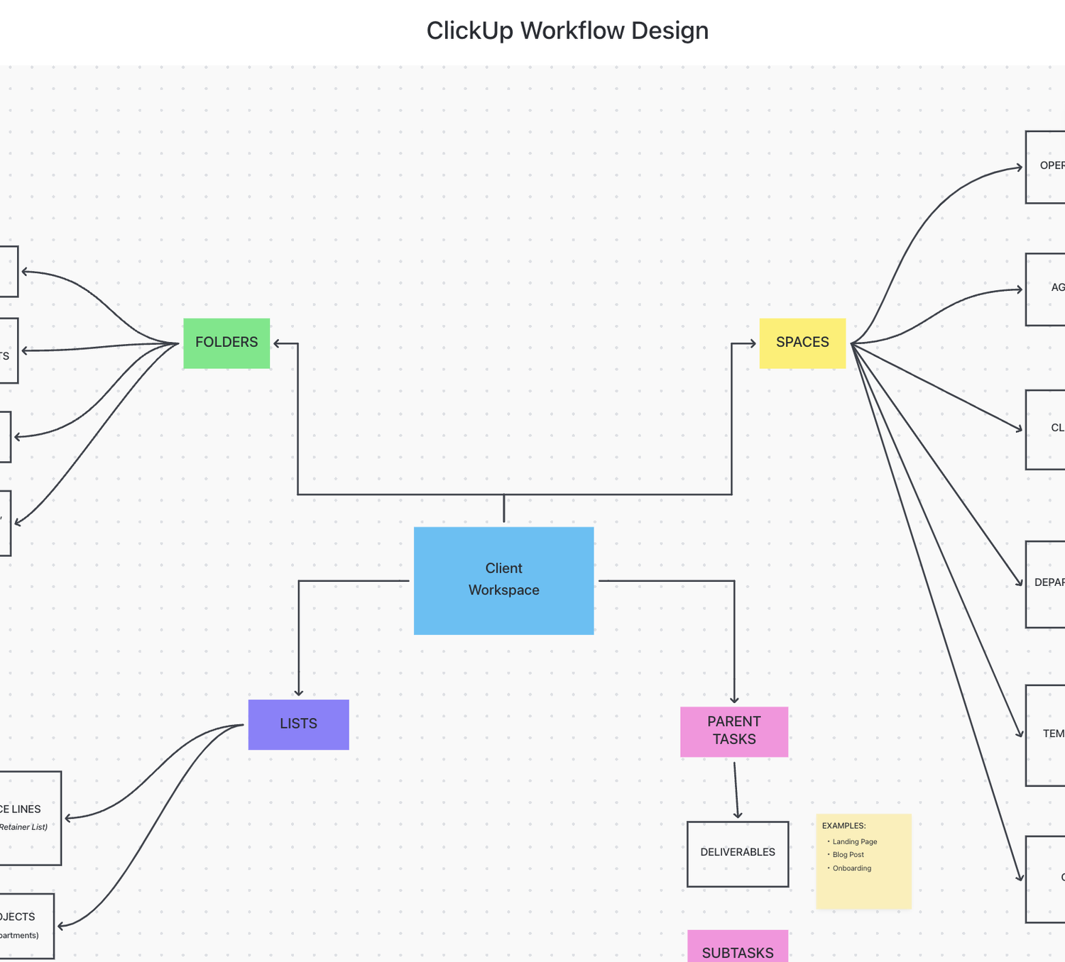ClickUp Workflow Configuration — TorresVirtual